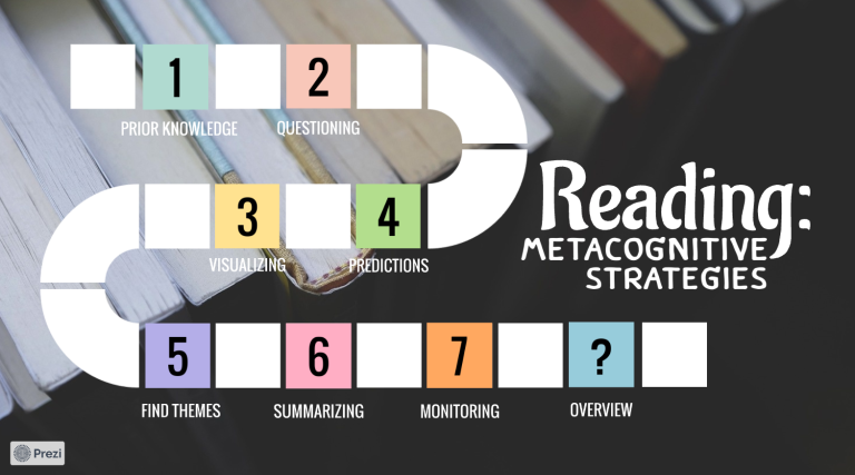 Metacognitive Reading Introduction – Open ELA